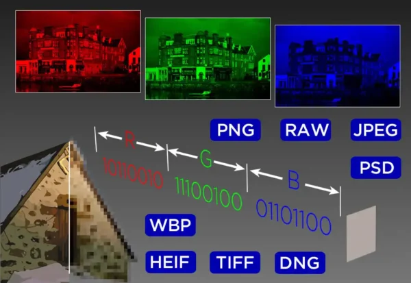 GUIA COMPLETA de la IMAGEN DIGITAL - Escuela de fotografía
